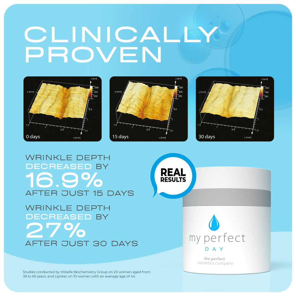 My Perfect Day Cream | By Penny Lane – The Perfect Cosmetics Company ...